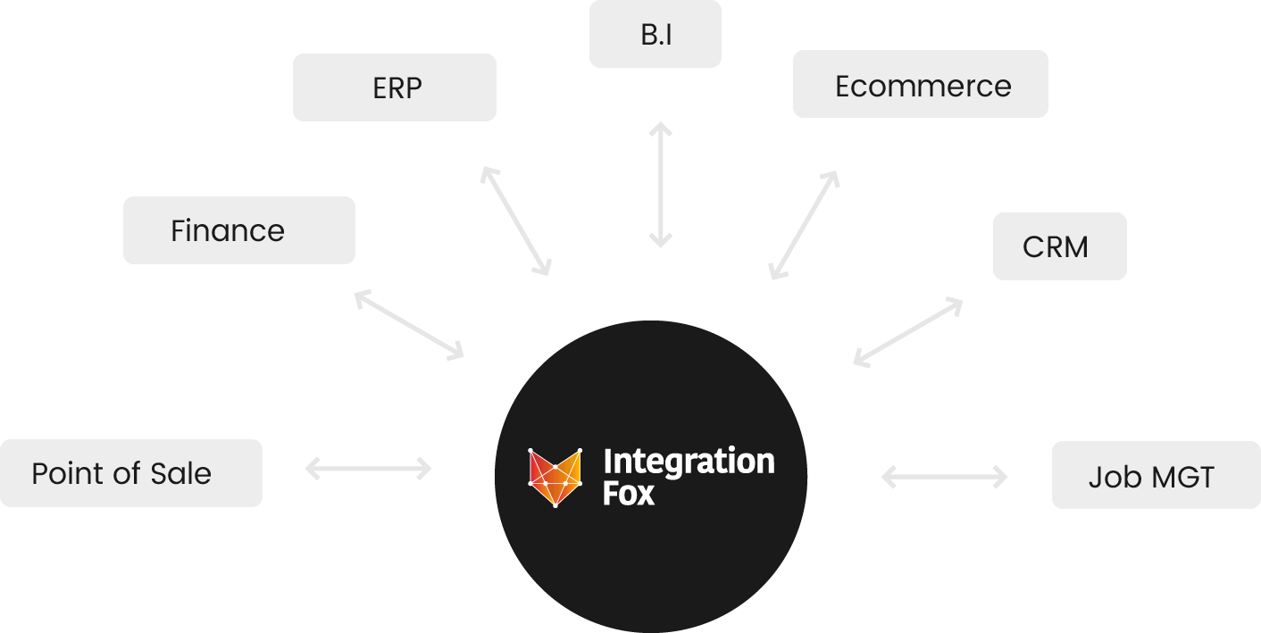 Integration Fox | Home